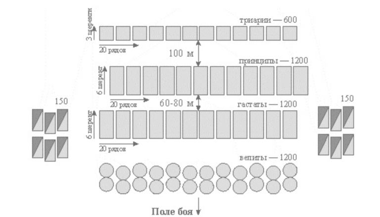 Rome Vs Sparta - Who Would Win At Their Peak?